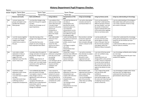 Pupil trackers using the 12 step progress charts from Pearson ...