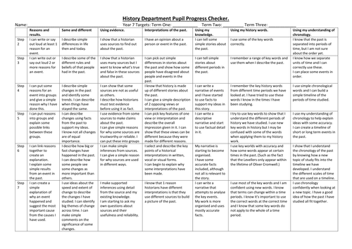 Pupil trackers using the 12 step progress charts from Pearson ...