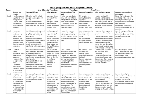 Pupil trackers using the 12 step progress charts from Pearson ...