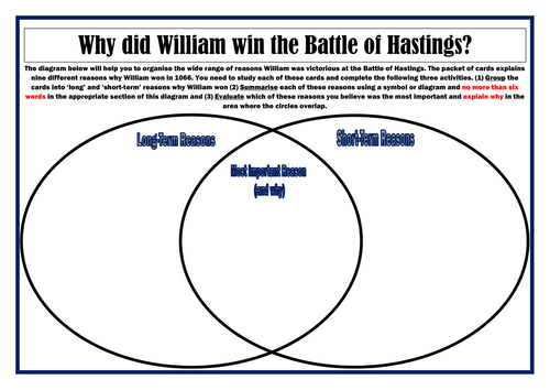 The Norman Conquest: Why did William the Conqueror win the Battle of ...