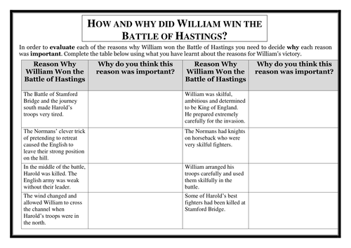 The Norman Conquest: Why did William the Conqueror win the Battle of ...