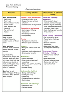 Continuous Provision Planning | Teaching Resources