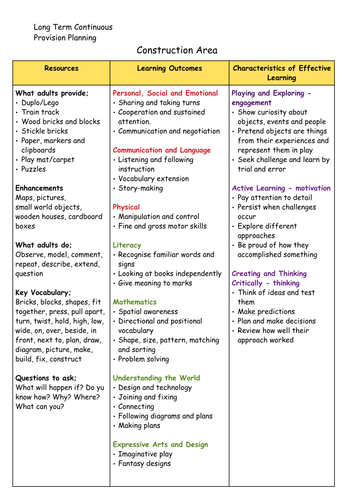 Continuous Provision Planning | Teaching Resources
