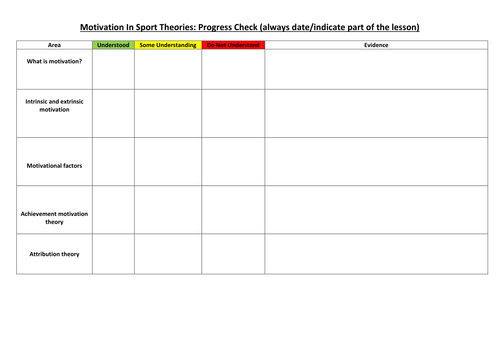 BTEC Unit 3 Sport and Exercise Psychology Outcome 1 Motivation ...
