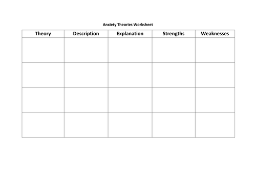 BTEC Unit 3 Sport and Exercise Psychology Outcome 2 Arousal, Stress and ...