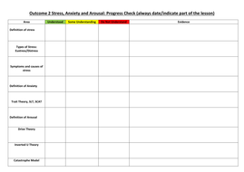 BTEC Unit 3 Sport and Exercise Psychology Outcome 2 Arousal, Stress and ...