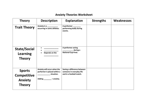 BTEC Unit 3 Sport and Exercise Psychology Outcome 2 Arousal, Stress and ...