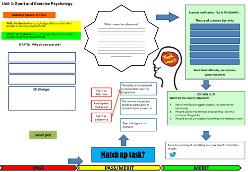 BTEC Unit 3 Sport and Exercise Psychology Outcome 4 Psychological ...