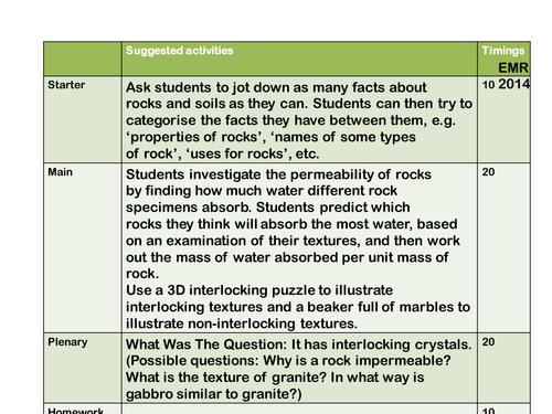 KS3 Unit 8H Chemistry - Rock Cycle (8a 8b Igneous, metamorphic, 8d ...