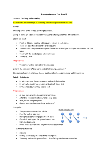 Rounders Lessons KS3 and KS4 | Teaching Resources