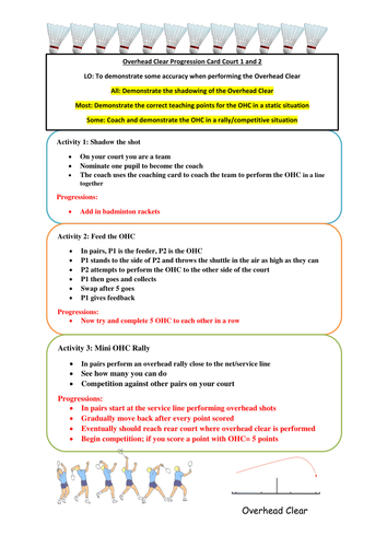 Badminton Overhead Clear Task Cards | Teaching Resources