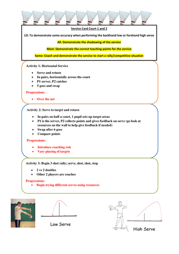 Badminton Serve Differentiated Task Cards | Teaching Resources