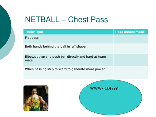 Netball Bundle. | Teaching Resources