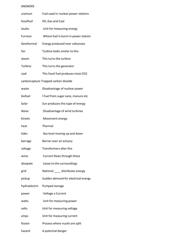 Clues Wordsearch for energy resources, generating electricity and the ...