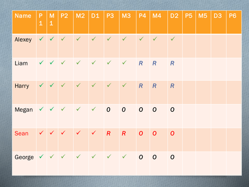 Unit 20 Outcome 5 Psychological Skills Training Programme | Teaching ...