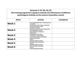 Unit 20 Outcome 5 Psychological Skills Training Programme | Teaching ...