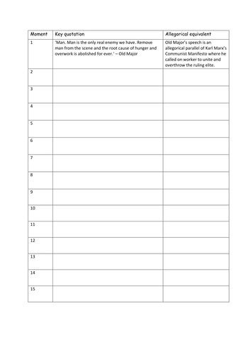 Animal Farm Revision session | Teaching Resources