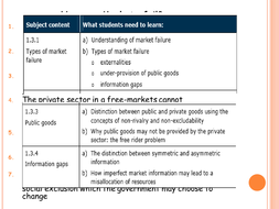 Market Failure revision and multiple choice test | Teaching Resources