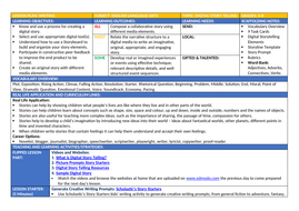 DIGITAL STORYTELLING LESSON AND RESOURCES | Teaching Resources