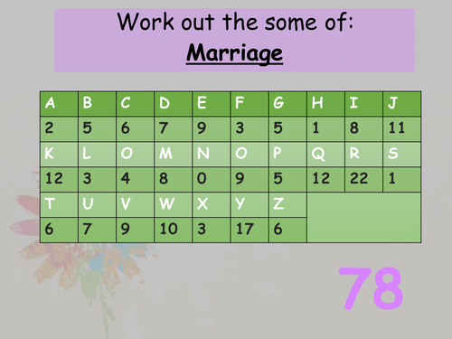 Christian Attitudes To Marriage And Cohabitation New Spec Eduqas
