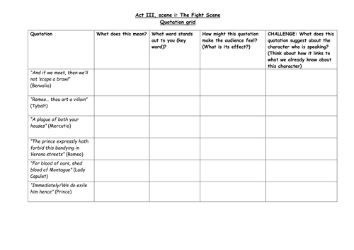 'Romeo and Juliet' Act 3, scene 1 lesson | Teaching Resources
