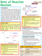 KS4 GCSE Chemistry Rates of Reaction Revision Lesson | Teaching Resources