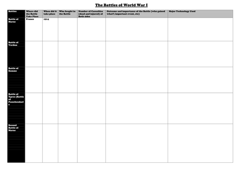 World War One - Entire Unit | Teaching Resources