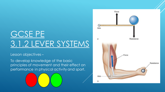 AQA GCSE PE - Levers, planes and axes | Teaching Resources