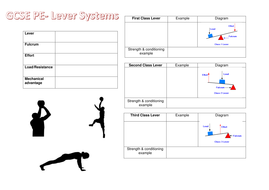 AQA GCSE PE - Levers, planes and axes | Teaching Resources