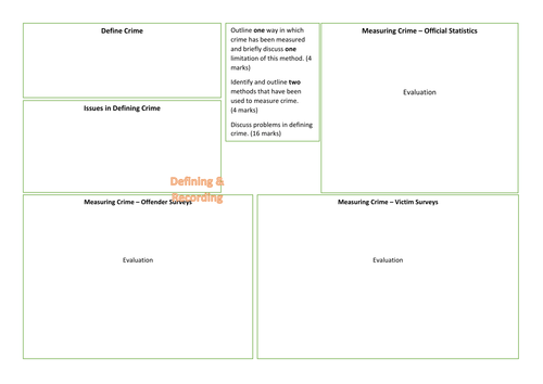 Summary Sheets for revision - A2 FORENSIC - AQA Psychology Year 2 (new ... Summary Sheets for revision - A2 FORENSIC - AQA Psychology Year 2 (new ...