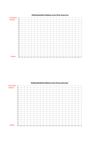 Macbeth: Act Three, Scene 4: Madness | Teaching Resources