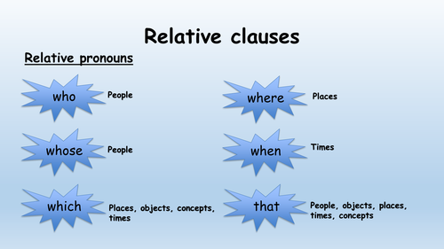 Relative Pronouns | Teaching Resources