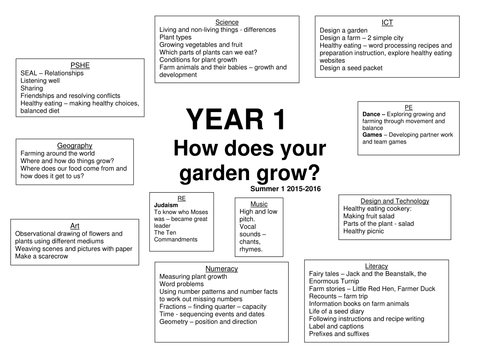 Year 1 Growing and Farming Topic Web | Teaching Resources Year 1 Growing and Farming Topic Web | Teaching Resources