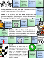 KS4 GCSE Physics Speed & Motion Revision Lesson | Teaching Resources