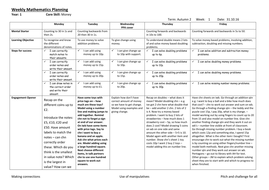 Year 1 Maths Money weekly plan | Teaching Resources