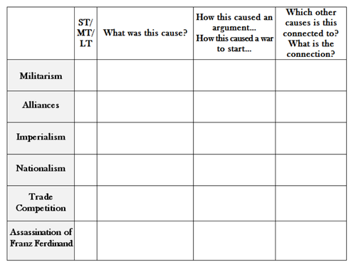 The causes of WWI: What was the most significant cause of the First ...