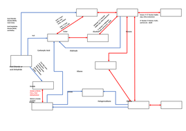 A2 Organic Reaction Pathways | Teaching Resources