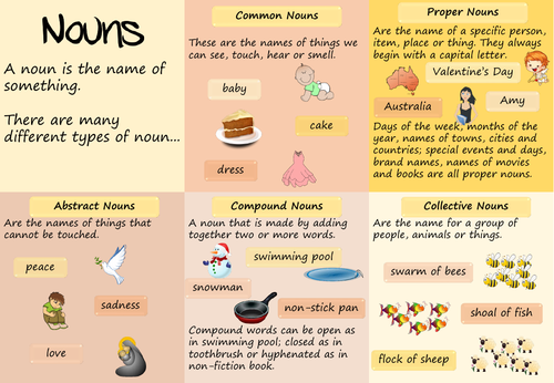 Nouns Memo Mat | Teaching Resources
