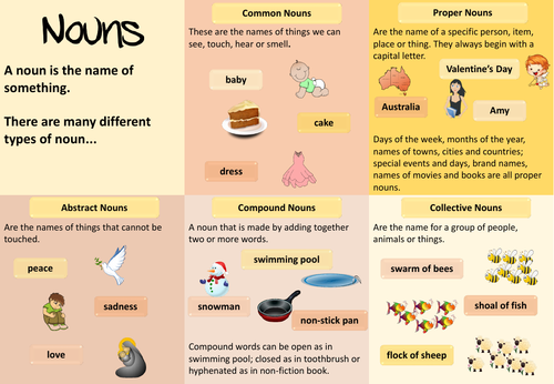 Nouns Memo Mat | Teaching Resources