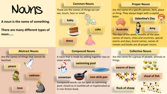 Nouns Memo Mat | Teaching Resources