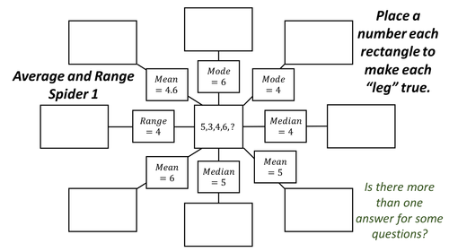 Maths Spiders Bundle | Teaching Resources