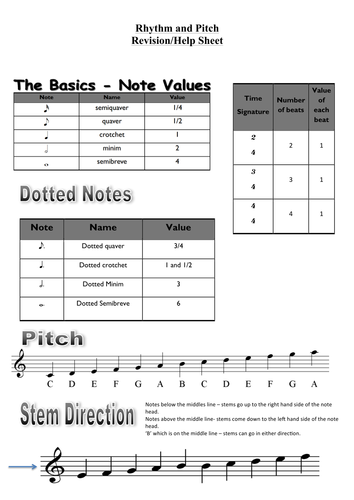 Rhythm and Pitch Revision/Help Sheet | Teaching Resources
