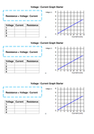 KS4 GCSE Physics Current Electricity Revision Lesson | Teaching Resources