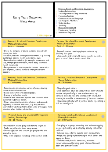 EYFS Learning outcome key fob | Teaching Resources