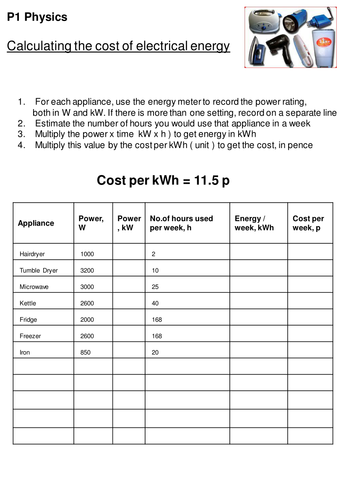 Cost of electricity worksheet - GCSE Physics | Teaching Resources