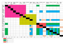 Eduqas/WJEC Poetry Anthology link grid. | Teaching Resources