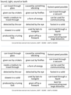 Card sort - sound, light or both | Teaching Resources