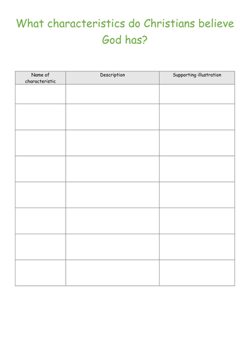 The Characteristics of God | Teaching Resources
