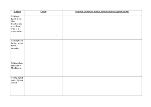 Why is Atticus a good father? Blank grid and Answer grid. To Kill a ...