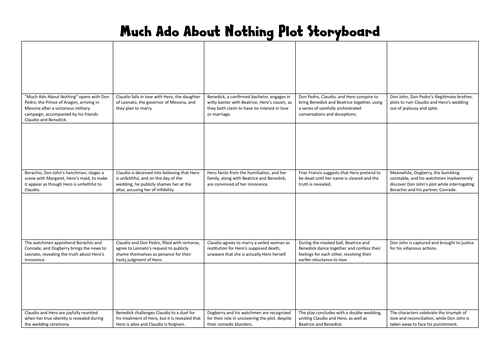 Much ado about nothing plot summary cloze activity | Teaching Resources